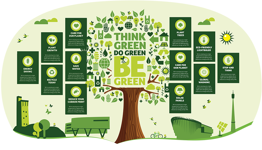 Welcome to Sustainability - University of Huddersfield